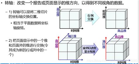 数据仓库与联机分析处理对数据仓库操作明确操作数据量小对吗 Csdn博客 数据仓库与联机分析处理对数据仓库操作明确操作数据量小对吗 Csdn博客