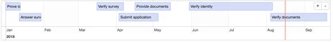 Displaying Duration In Timeline Labels · Issue 59 · Daattalitimevis · Github