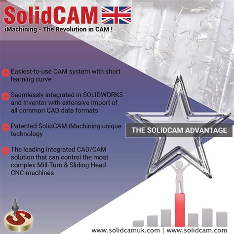 Solidcam Solidworks Inventor Cad Technology Cnc Imachining
