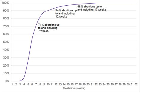 Sex Ratios At Birth In The United Kingdom 2015 To 2019 Report GOV UK
