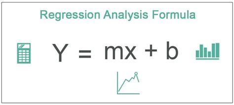Regression Analysis Formula Step By Step Calculation