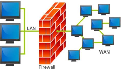Linux Iptables Trong Hệ Thống Linux Viblo Linux Iptables Trong Hệ Thống Linux Viblo