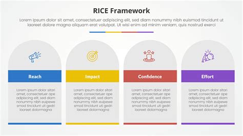플랫 스타일의 4 포인트 목록이있는 테이블 사각형 및 둥근 상단이있는 슬라이드 프리젠 테이션을위한 Rice 점수 모델 프레임 워크 프레임 워크 인포 그래픽 개념 개념에 대한