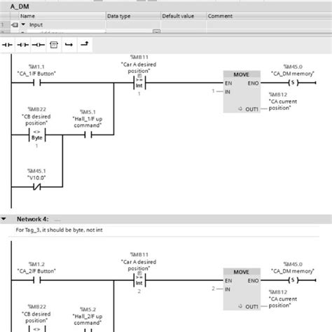 Ladder Logic Program Used By The Elevator System Download Scientific