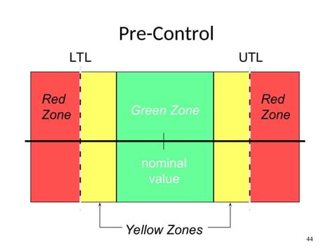 Module Ppt Statistical Process Control PPT