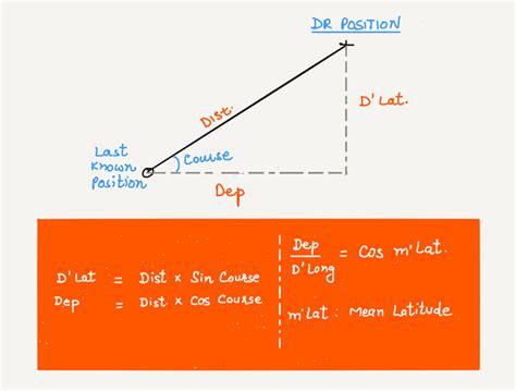 Ships Position By Long By Chron And Merpass Here Is How To Get It Myseatime