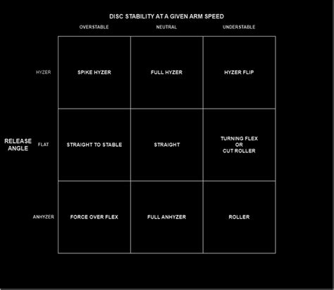 Shot Terminology Alignment Chart R Discgolf