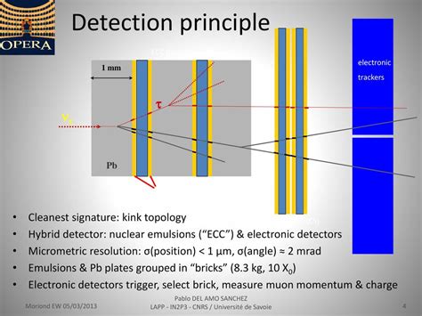 Results from OPERA Pablo del Amo Sánchez for the OPERA collaboration ppt download
