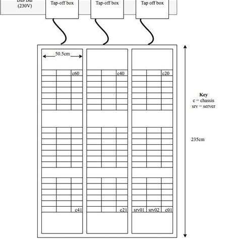 Schematic Layout Of Ocp Triple Rack Front View Download Scientific Diagram