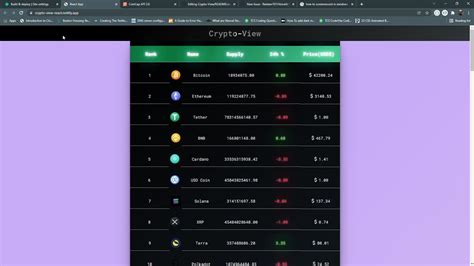 React Webdevelopment Reactjs Restapis Cssflexbox Cryptocurrency
