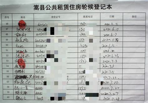 嵩县公租房轮候排序9月公示 嵩县人民政府