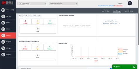 Top 5 Best Web Application Firewalls In 2023