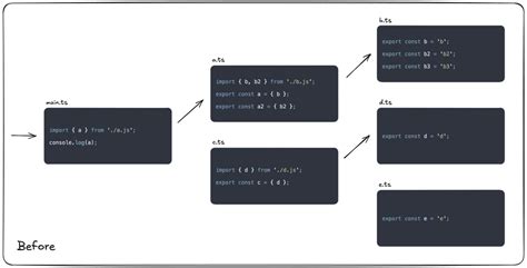 Linets Remove Unused Npm