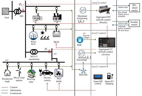 2 Schematic Diagram Of Proposed Hierarchical Control Of An Active