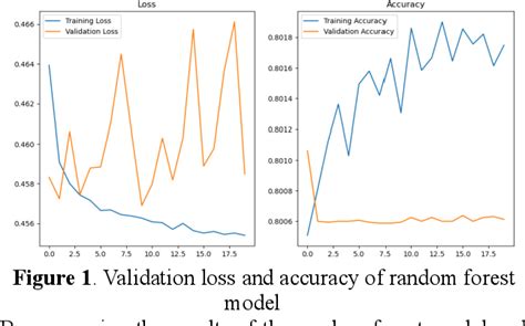 Figure From Application Of Machine Learning In Loan Default Prediction Semantic Scholar