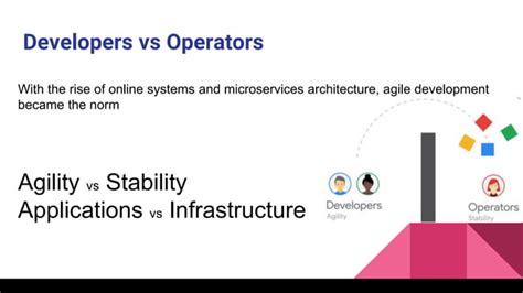 Site Reliability Engineering The Devops Culture Ppt