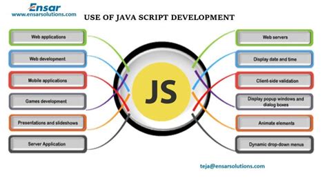 teja kaithepalli on linkedin javascript html programming css coding java python developer…