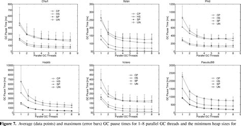 Figure 1 From The Mapping Collector Virtual Memory Support For