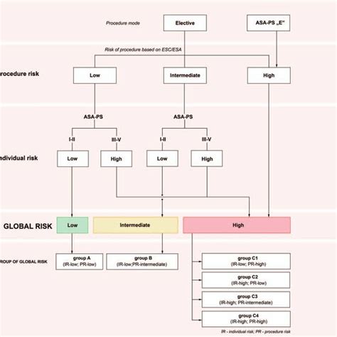 Risk Stratification Download Scientific Diagram