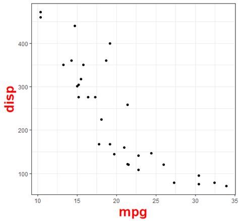How To Set Axis Label Position In Ggplot2 With Examples Images