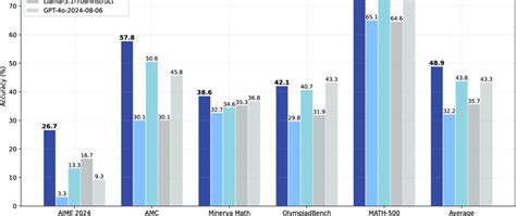 index optimization strategies in gbase 8s exploring performance of multi field filters in