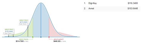 XC A T FGG C Datasheets XILINX PDF Price In Stock