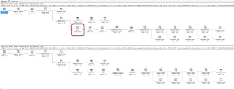 Sql Server How To Generate Calendar Table Having Begin Month Date And