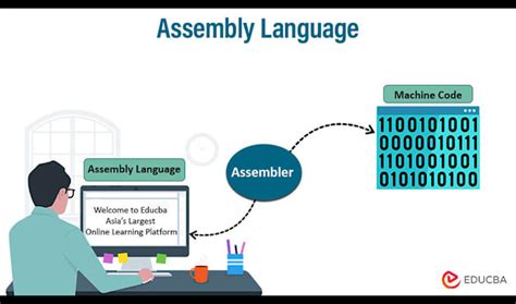 expertly tackle your assembly language projects masm x86 arm mips and nasm by aizaal 6 fiverr