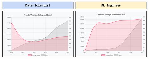 devops vs data engineer salary sitha salary