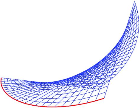 Ruled Surface Possessing The Adjoint Curve β S Red In Colour As An Download Scientific