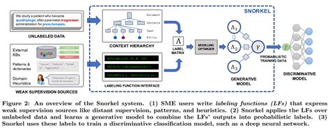 What Is Data Centric AI