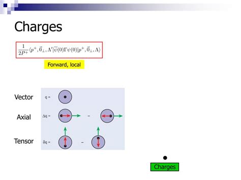 Ppt Quark Phase Space Distributions And Orbital Angular Momentum
