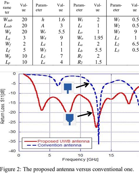 Optimal Design Parameters Of The Final Design All Values In Mm
