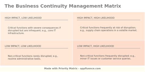 Business Continuity Management Matrix Free Download