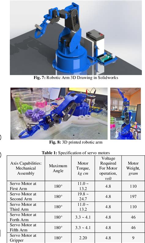 Table 1 From Robotic Arm System With Computer Vision For Colour Object