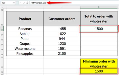 How To Set Minimum And Maximum Values In Excel