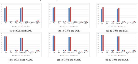 Figure 16 From An Efficient Approach Of Improving Path Loss Models For Future Mobile Networks In
