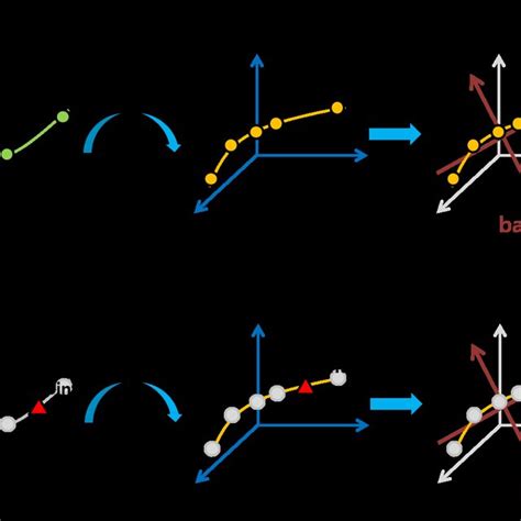 a conceptual illustration of the kernel subspace learning in gaussian