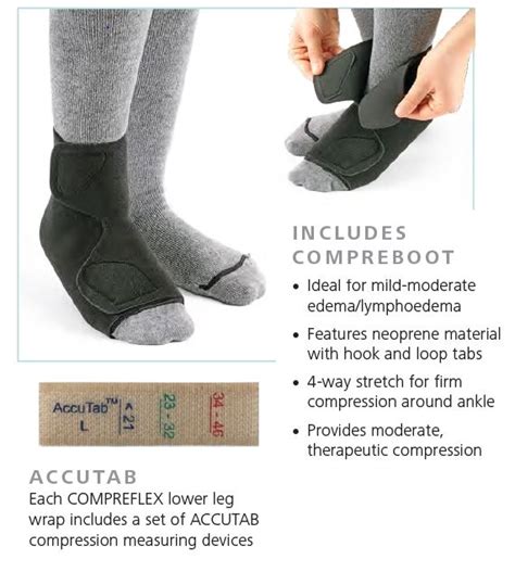 Sigvaris Compreflex Inelastic Wrap