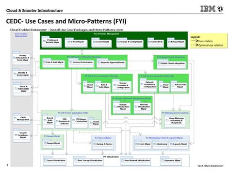 Deep Dive Into A Cloud Enabled Data Center Ppt
