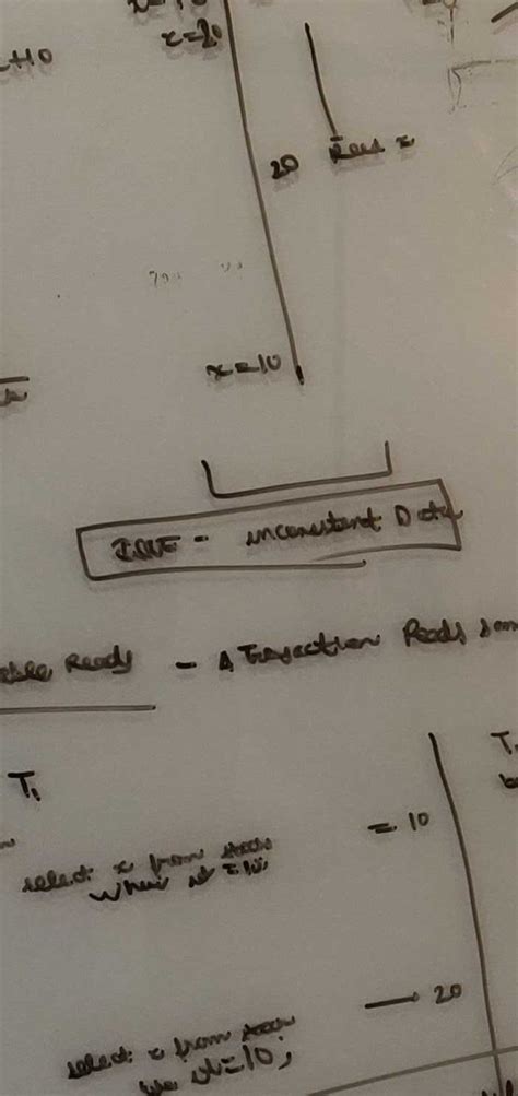 Rahul Verma On Linkedin Database Consistency Distributedsystems Softwareengineer Code