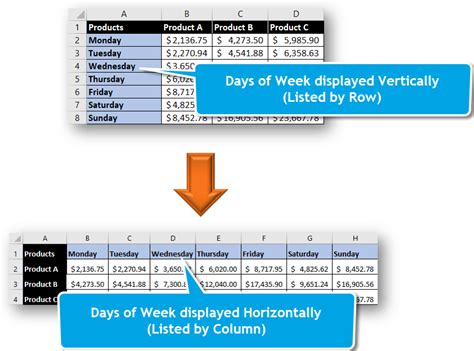 Flip Or Transpose Your Excel Data Brenda Penman
