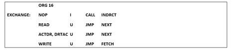 Write The Microprogram Routines For The Instructions