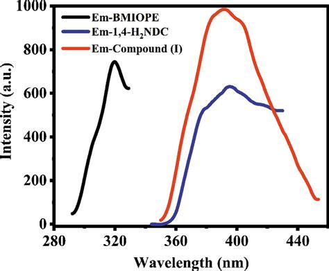 Iucr A Fourfold Inter­penetrating Three Dimensional Cadmium Ii Coordination Polymer