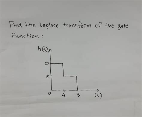 Solved Transform Of The Gate Find The Laplace Function