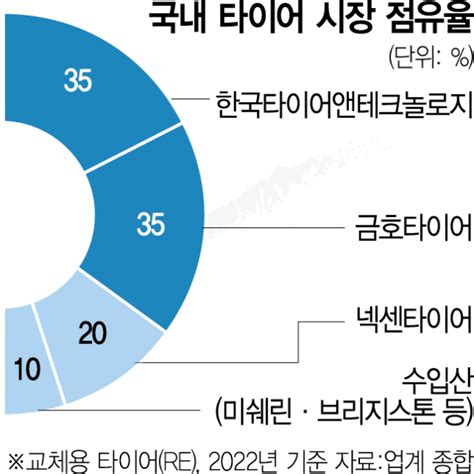 2024 상반기 금호타이어 채용 자소서 문항 분석 Pdf 공유 네이버 블로그 2024 상반기 금호타이어 채용 자소서 문항 분석 Pdf 공유 네이버 블로그