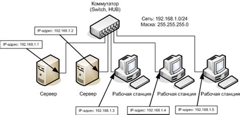 Простейшая схема организации локальной IP-сети.