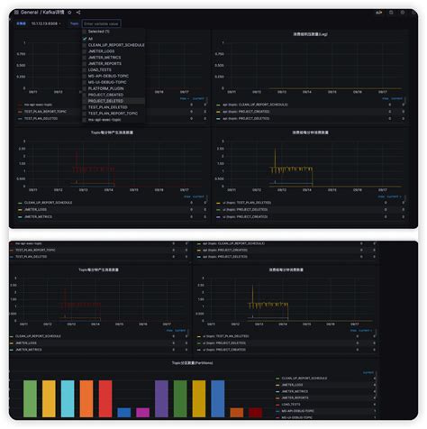 基于 Prometheusexportergrafana 的 Metersphere 监控方案 Fit2cloud 知识库