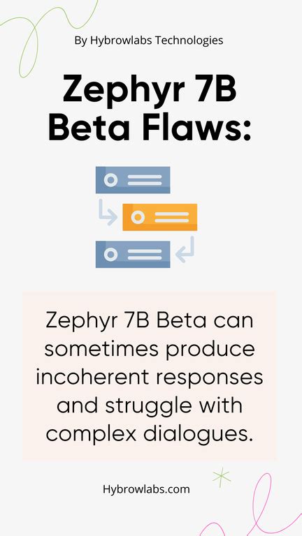Zephyr 7b Beta How Much Does Dpo Really Help