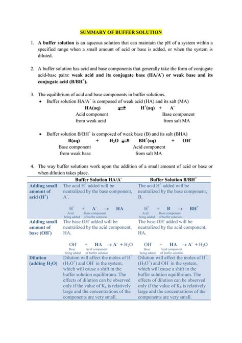 Summary Of Buffer Solution Docx